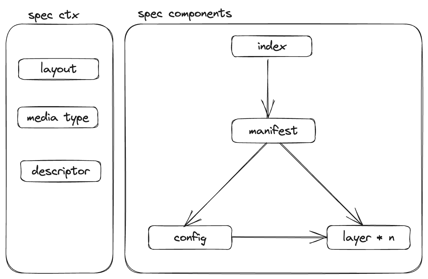 OCI Image Specification 介绍